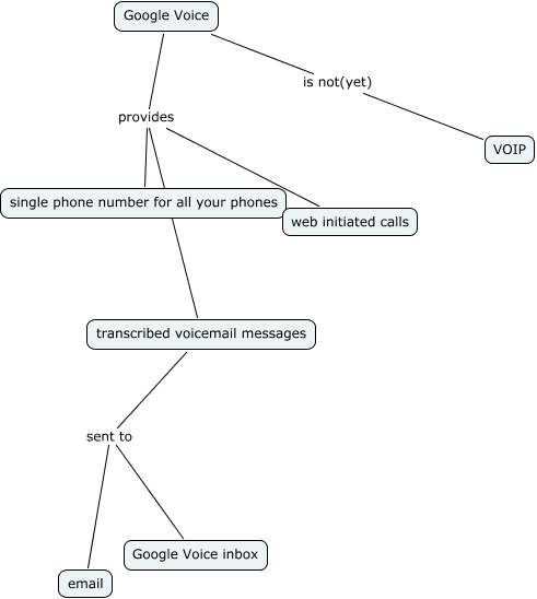 google-voice1-describe-google-voice-functionality